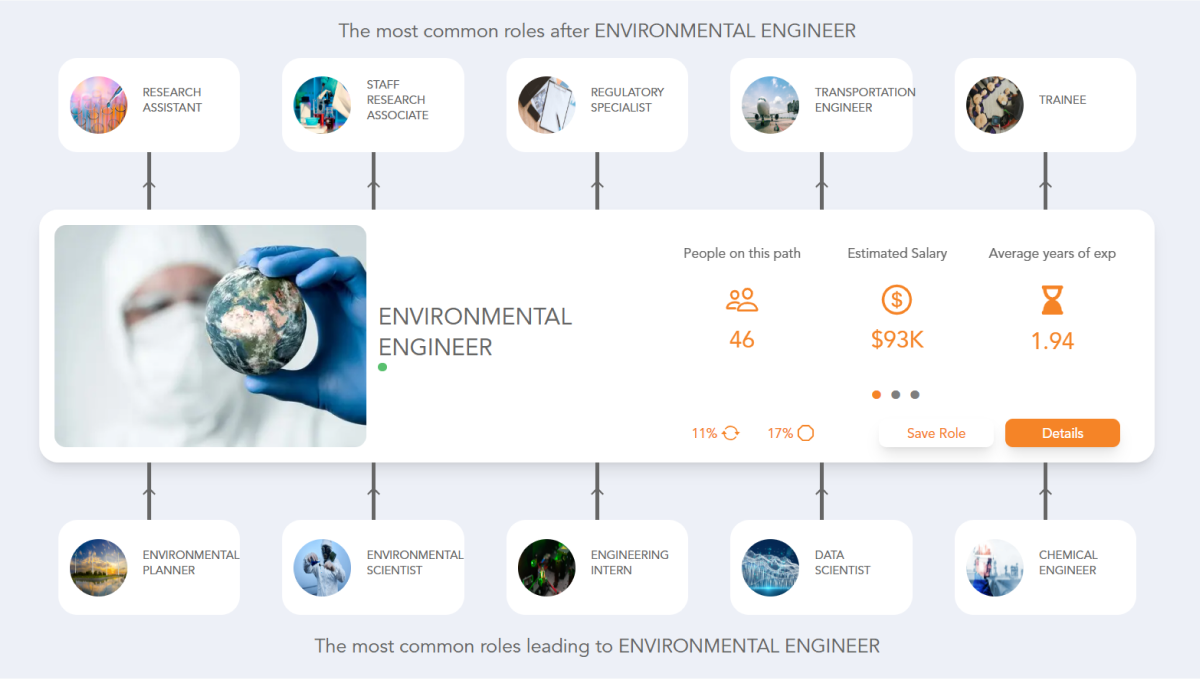 Environmental Engineer Career Path | See the Career Paths People Really Take